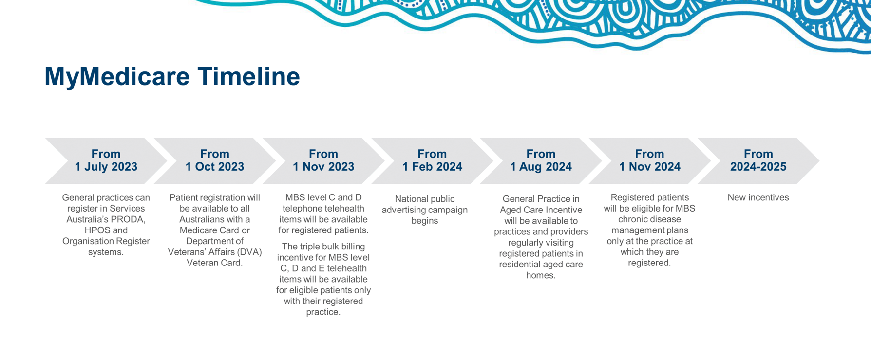 MyMedicare - Practice Support - Brisbane North PHN